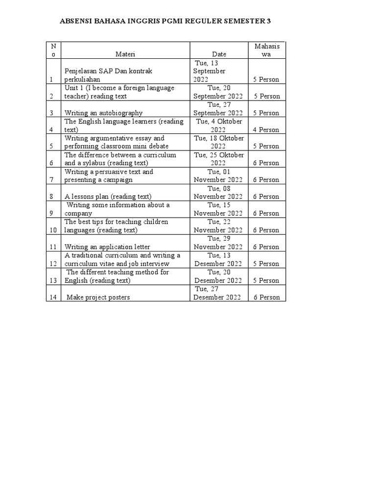 Absensi Bahasa Inggris Pgmi Reguler Semester 3 | PDF