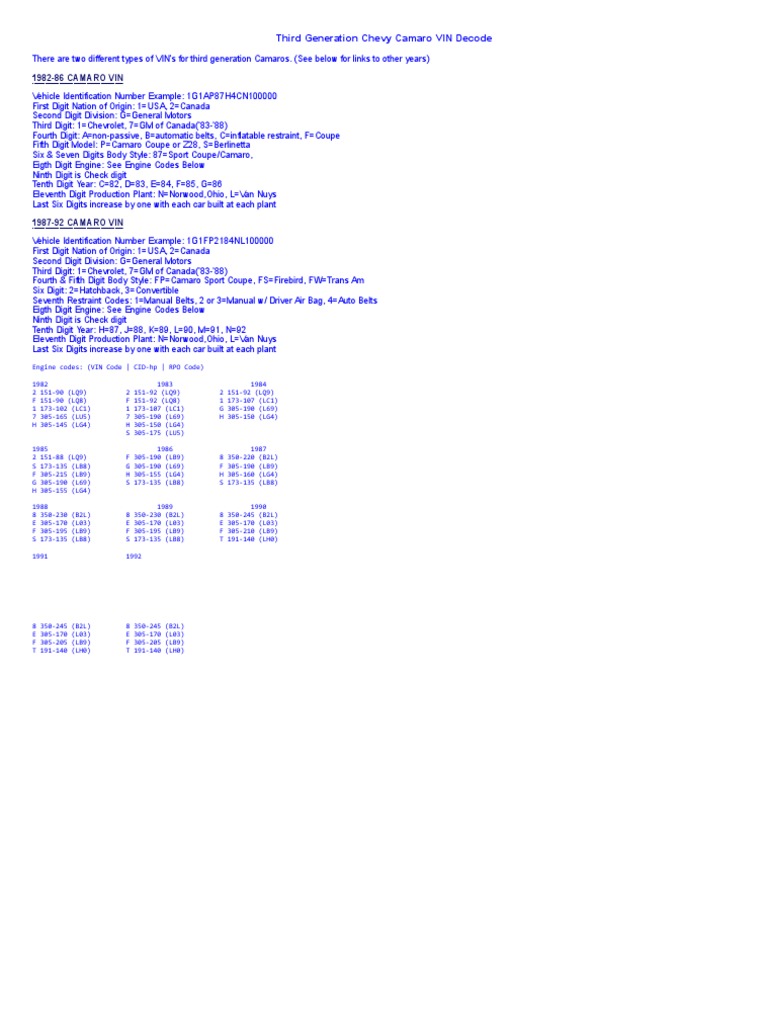 Chevy Camaro VIN Decode Third Gen | PDF