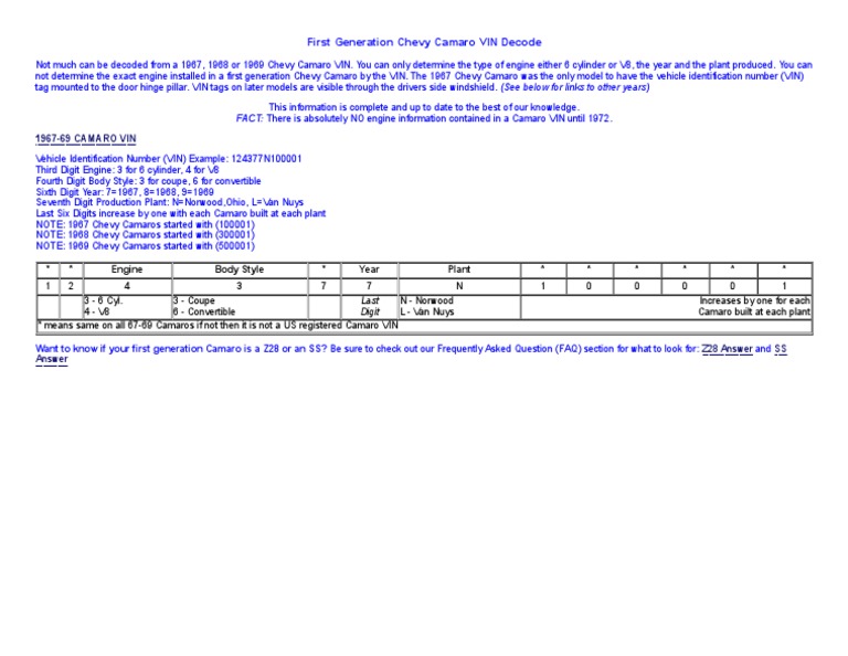 First Generation VIN Decode On | PDF
