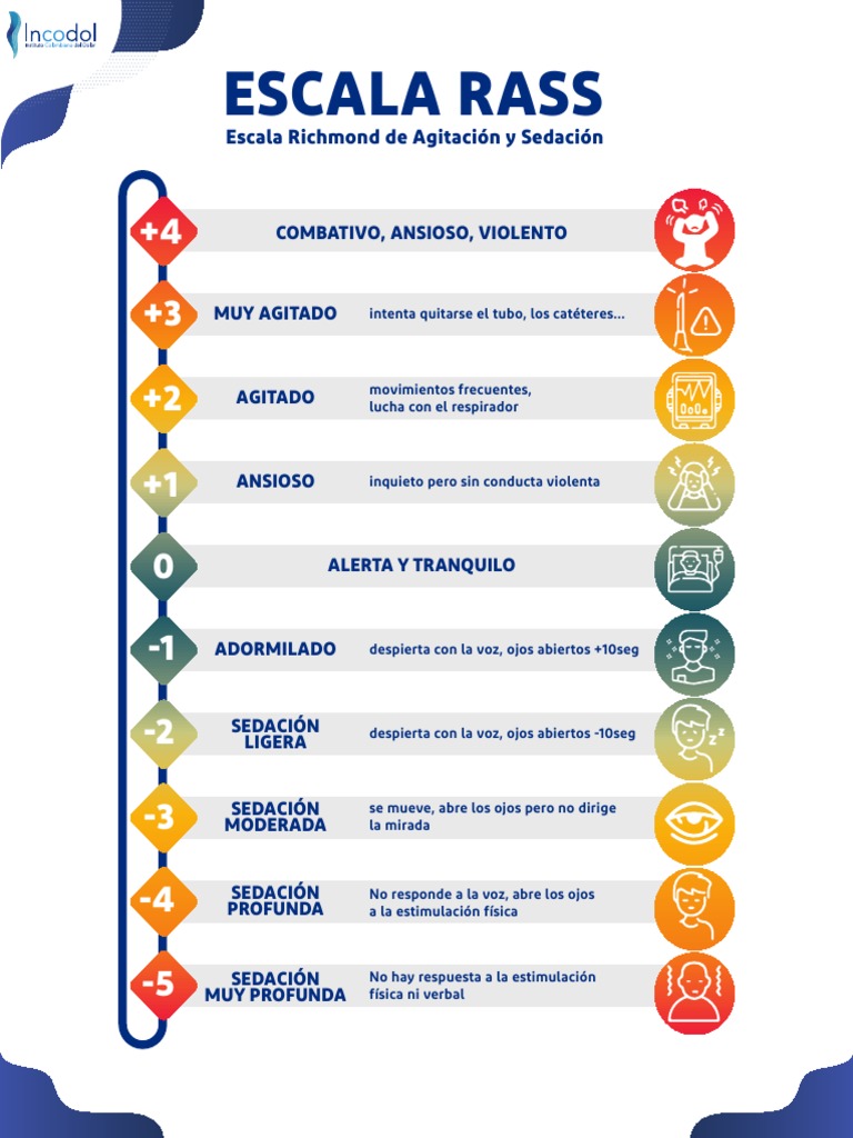 Escala Rass: Escala Richmond de Agitación y Sedación | PDF | Artes del ...