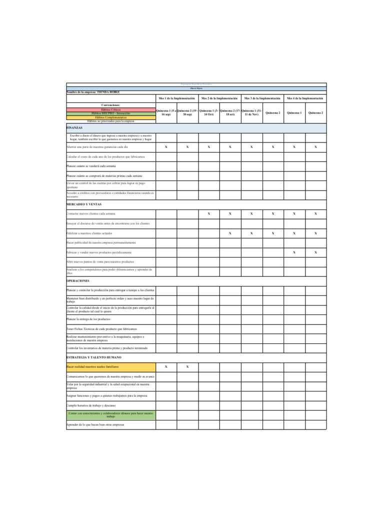 5.Plan de Mejora.xlsx | PDF