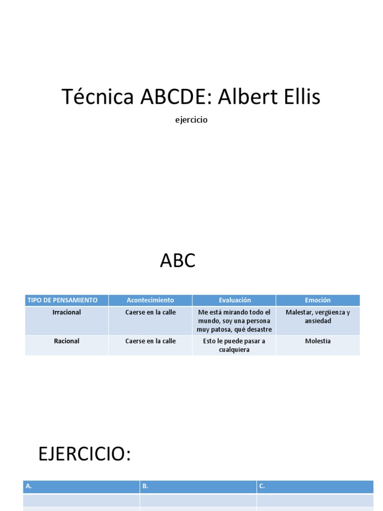 Técnica ABCDE de Albert Ellis | PDF