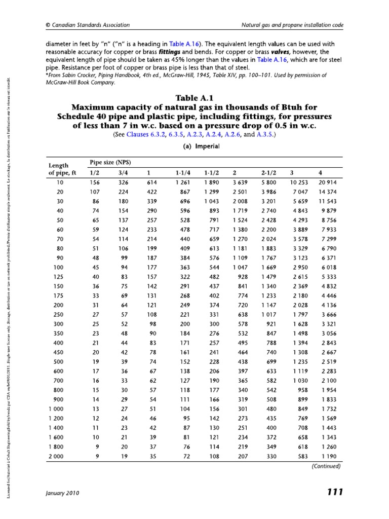 Gas Line Sizing Both SI and Imperial PDF | PDF