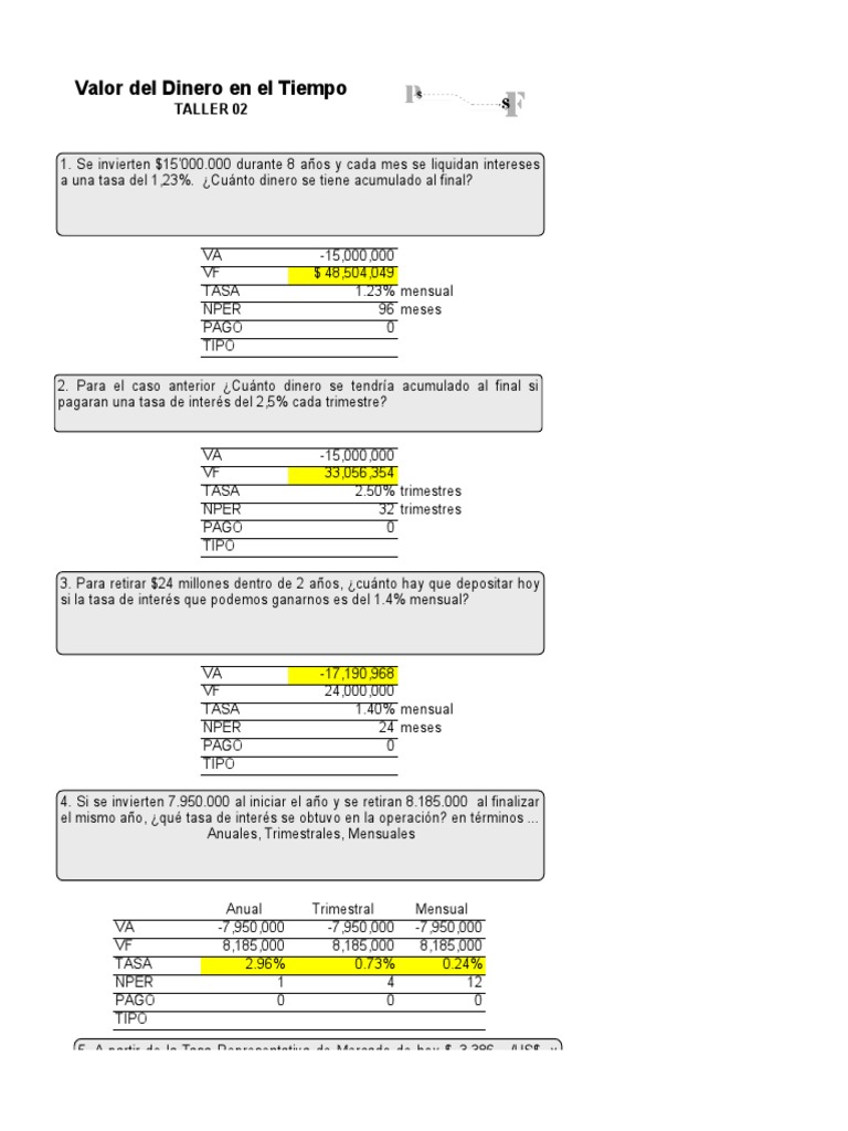Solución 02 Problemas VDT | PDF | Dinero | Economias