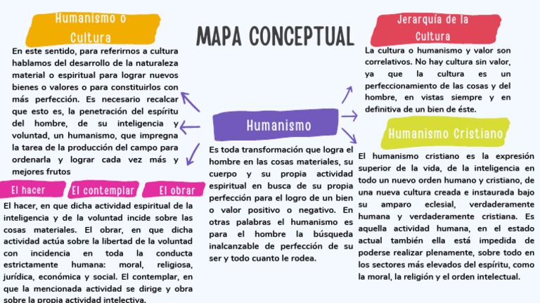 Mapa Mental Humanismo | PDF | Humanismo | Moralidad