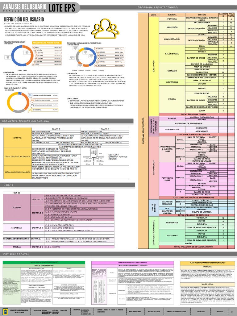 Análisis Del Usuario Programa Arquitectónico PDF | PDF