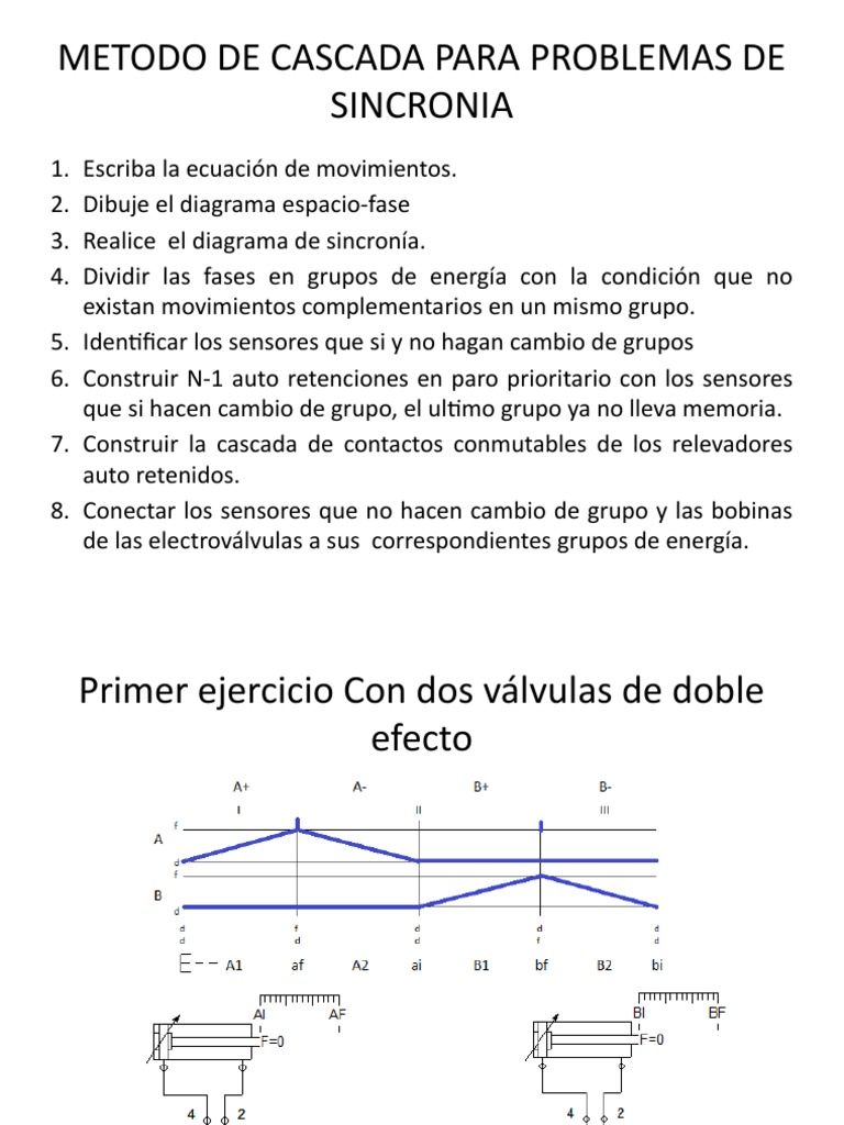 METODO DE CASCADA PARA PROBLEMAS DE SINCRONIA Practica 6 | PDF