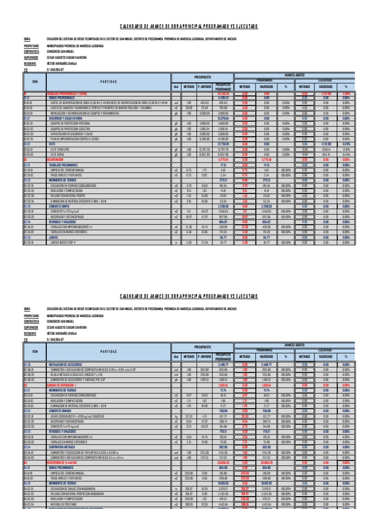 Programado VS Ejecutado | PDF | Ingeniería estructural | Ingeniería de Edificación