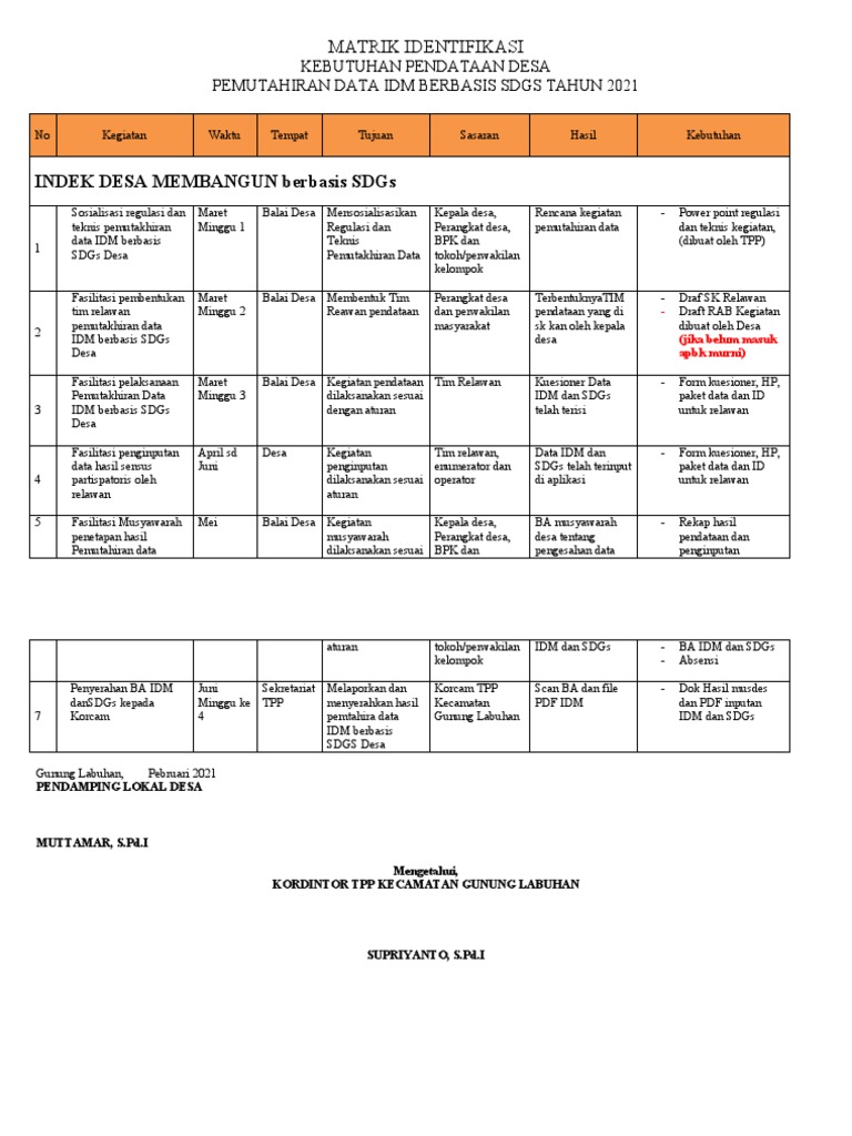 Pemutakhiran Data IDM Desa 2021 | PDF