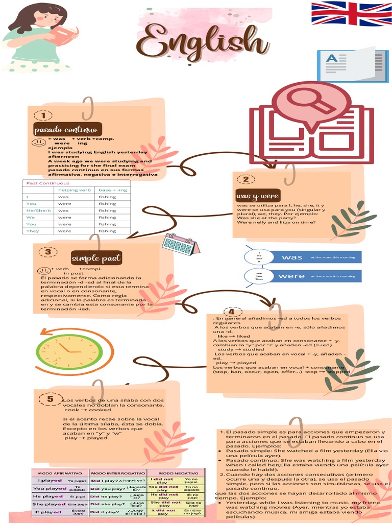 Infografia Ingles | PDF | Fonética | Comunicación humana