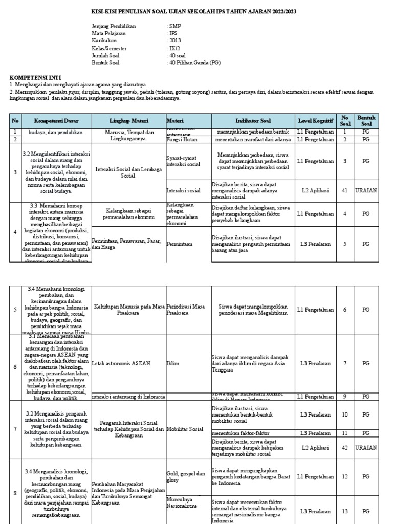 Kisi Kisi Us Ips K9 2021-2022 | PDF