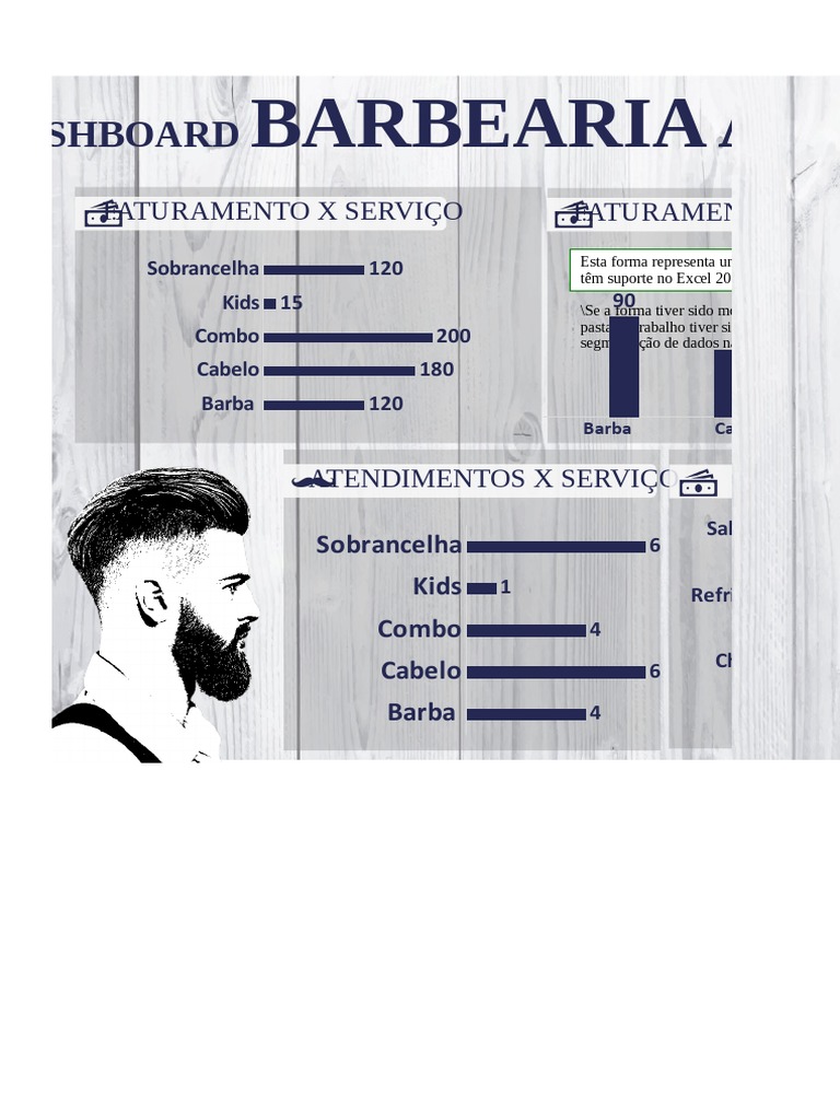 Dashboards Barbearia | PDF | Microsoft Excel