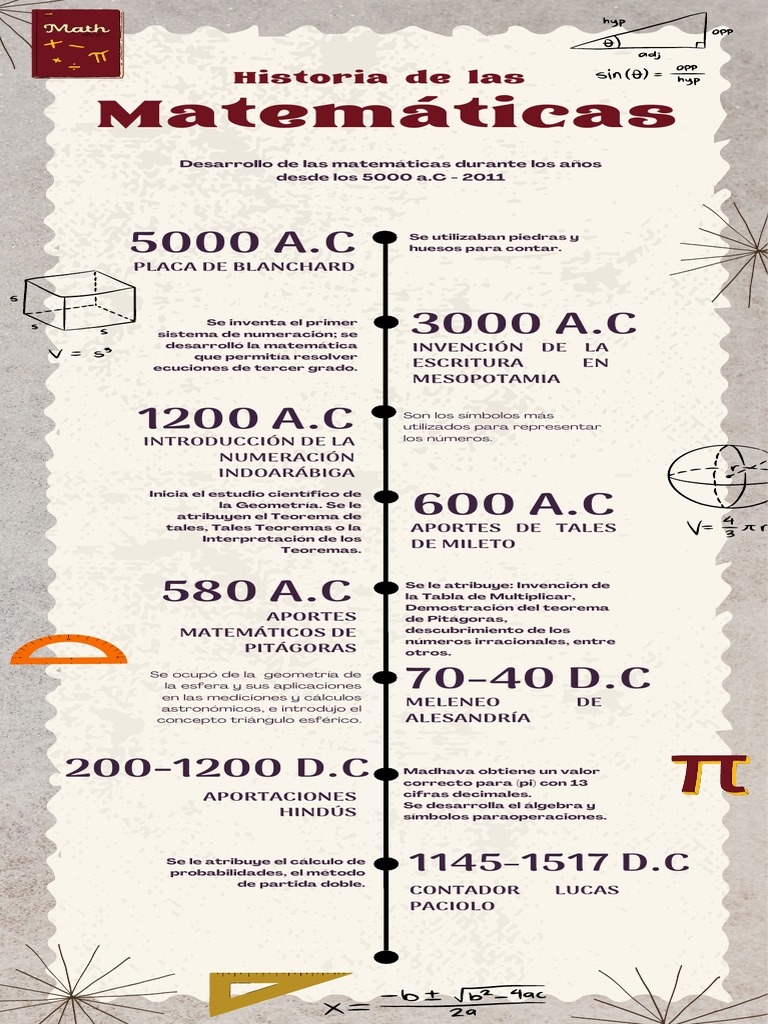 Historia De Las Matemáticas Pdf Matemáticas Geometría