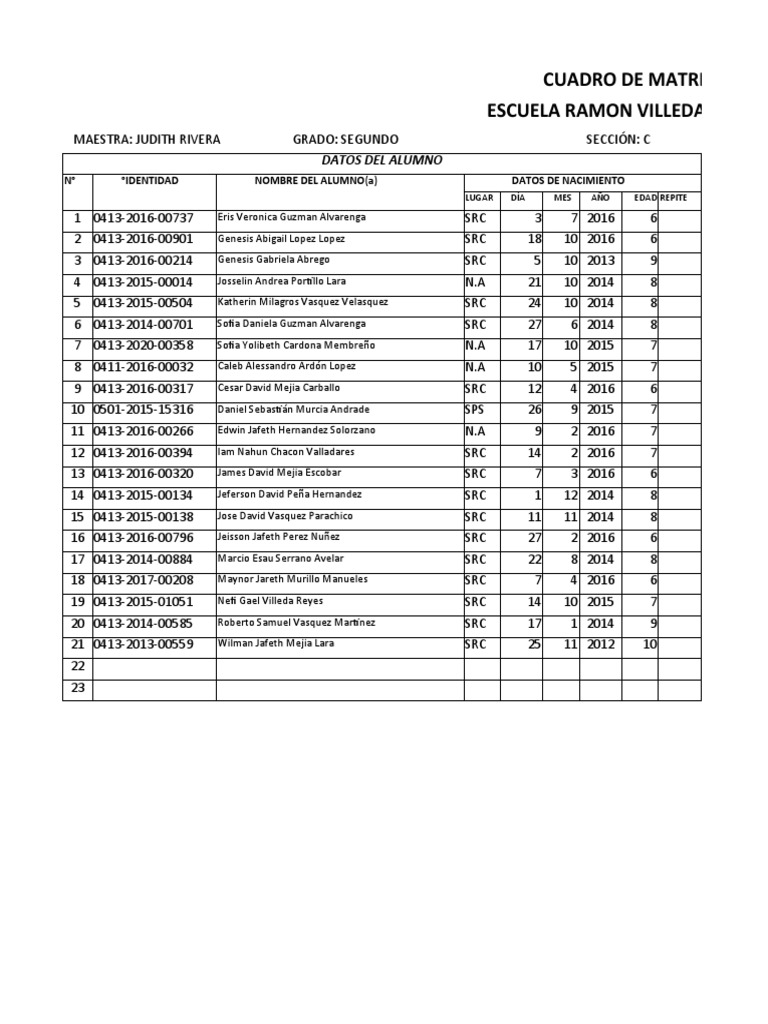 Cuadro de Matricula | PDF