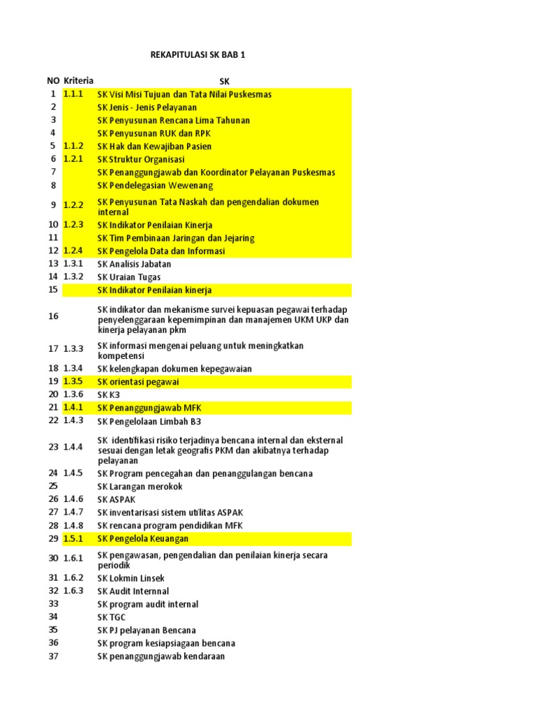 Rekapitulasi SK Bab 1 KMP | PDF