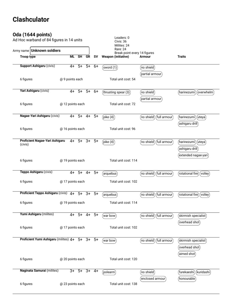 Lista Oda | PDF | Tools | Military
