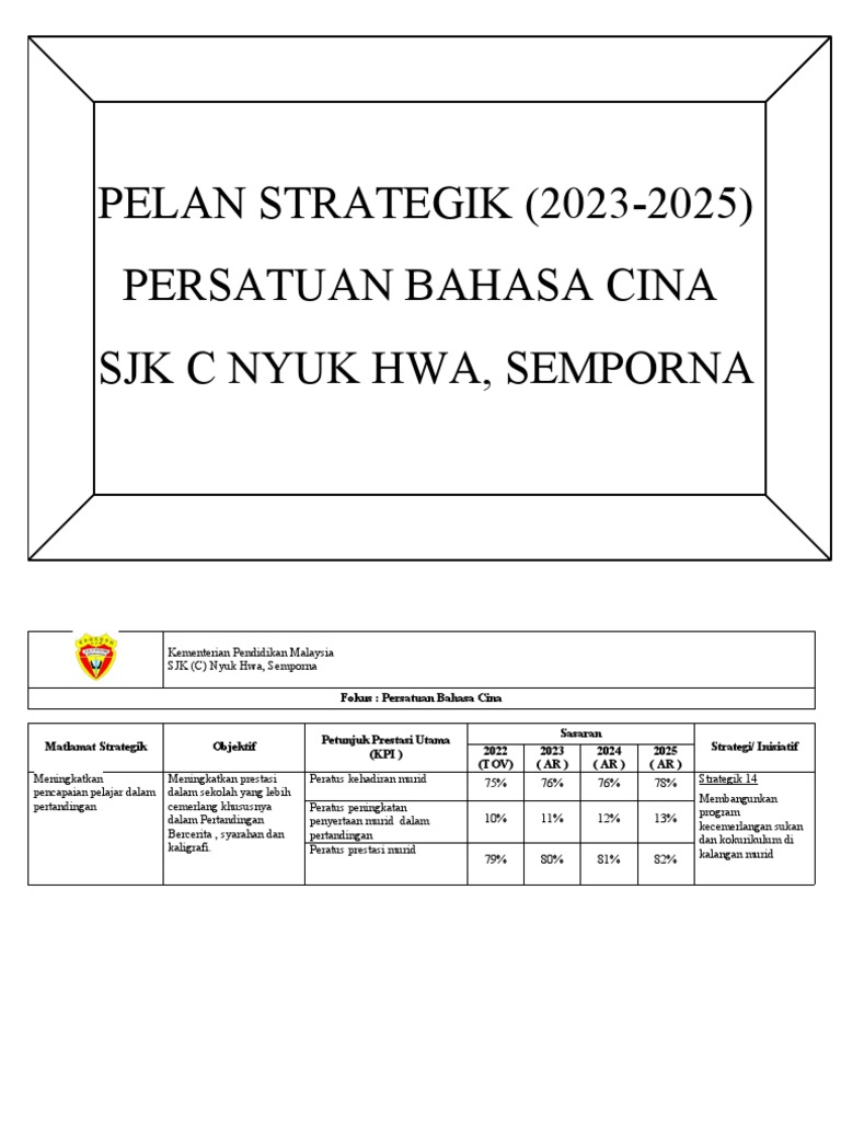 Contoh Pelan Strategik Taktikal & Operasi Persatuan BC | PDF