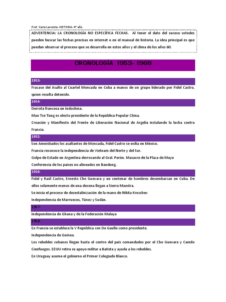 Cronología 1953 - 1968 | PDF | Cuba | Fidel Castro