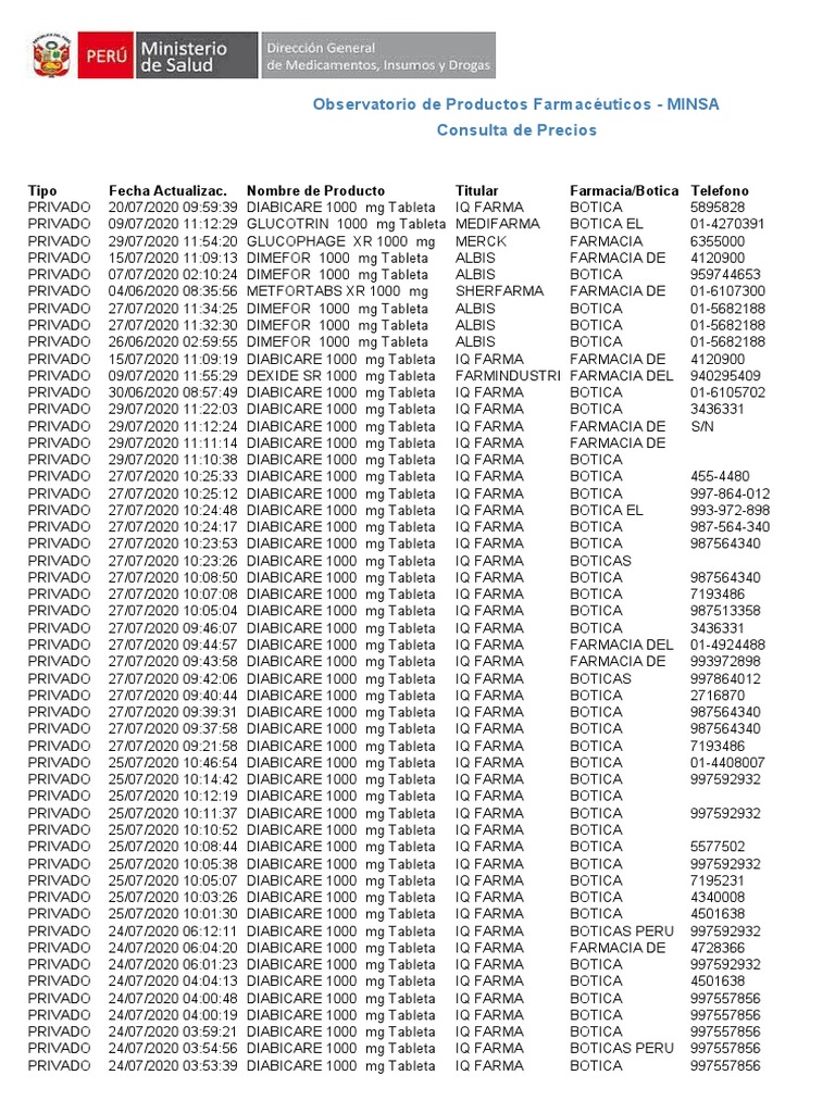 Busqueda DIABICARE Precios | PDF | Farmacia | Lima