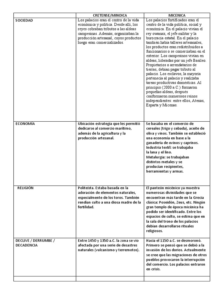 Cuadro Cretense y Micenicos | PDF | Grecia micénica