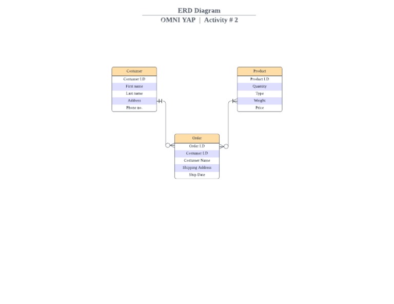 Database ER Diagram Crows Foot PDF | PDF