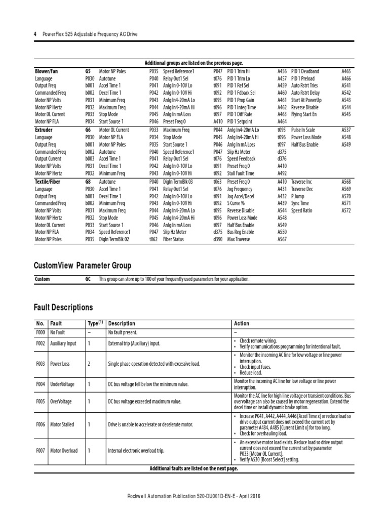 PowerFlex 525 Fault Codes | PDF | Alternating Current | Electric Motor