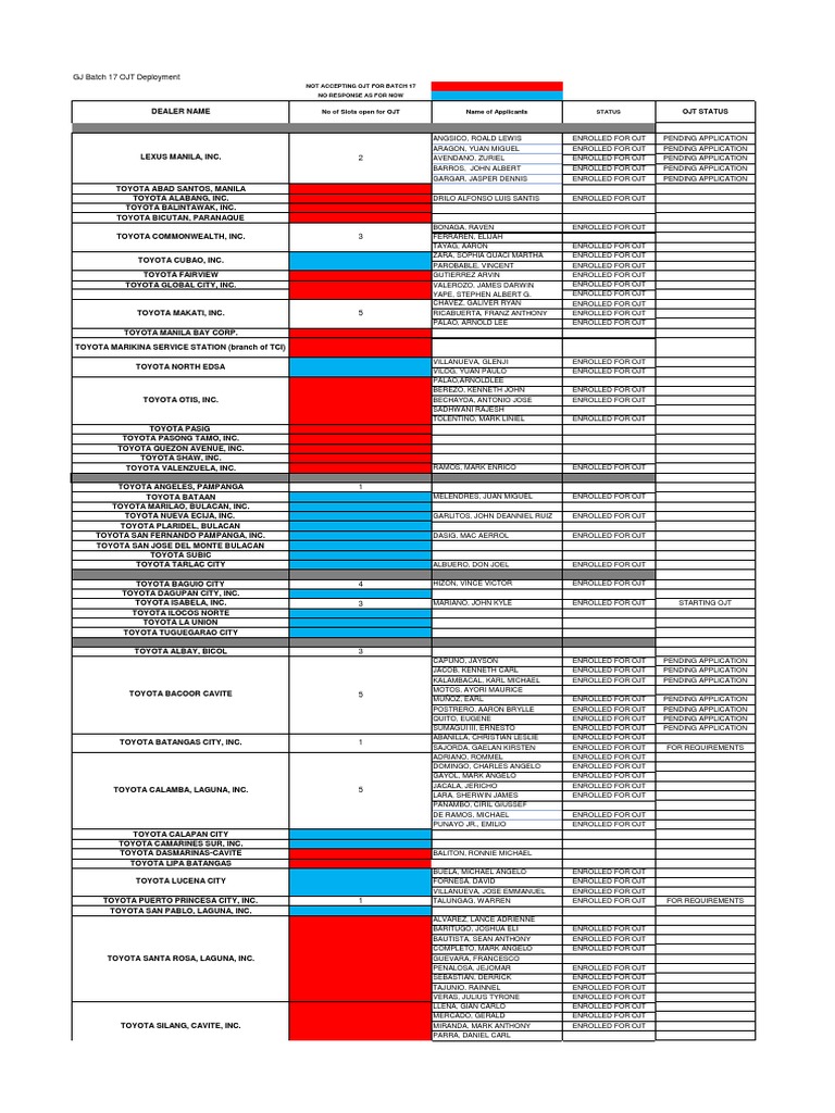 OJT Deployment Status for GJ Batch 17 | PDF | Philippines