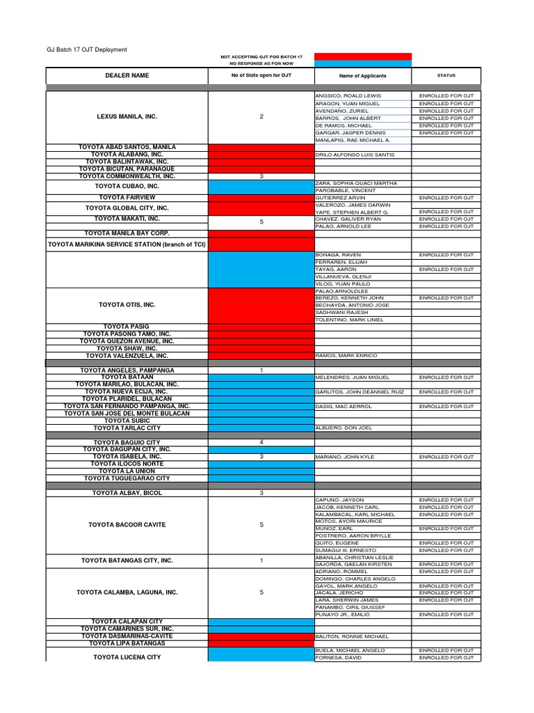 OJT Deployment List for GJ Batch 17 at Various Toyota and Hino ...