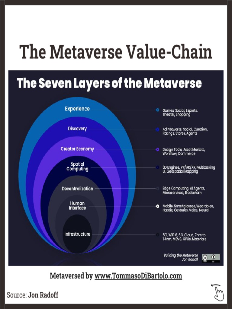The Metaverse Value Chain 1646078523 | PDF | Wearable Technology ...