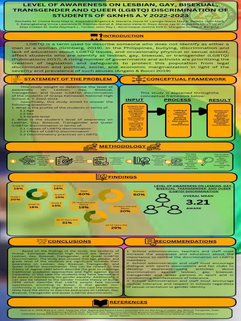 LEVEL OF AWARENESS ON LESBIAN, GAY, BIXESUAL, TRANSGENDER AND QUEER ...