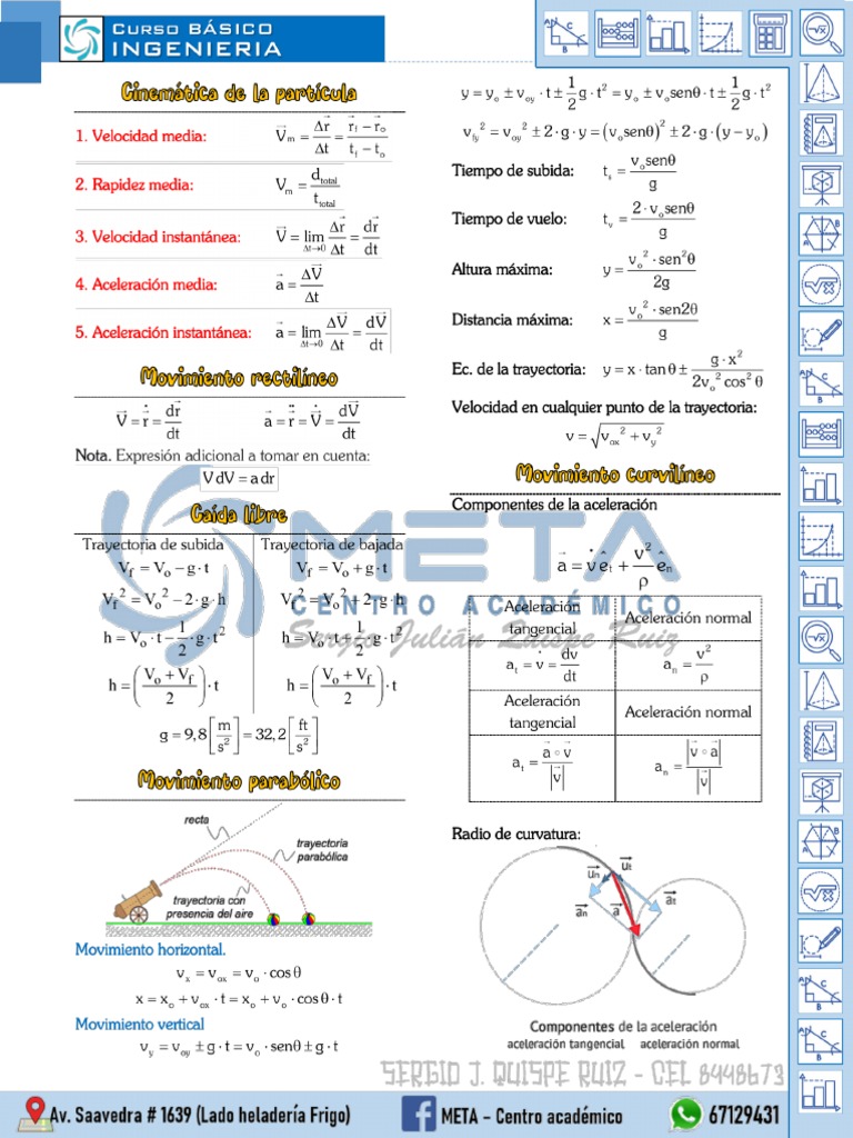 Formulario - Fisica 100 | PDF
