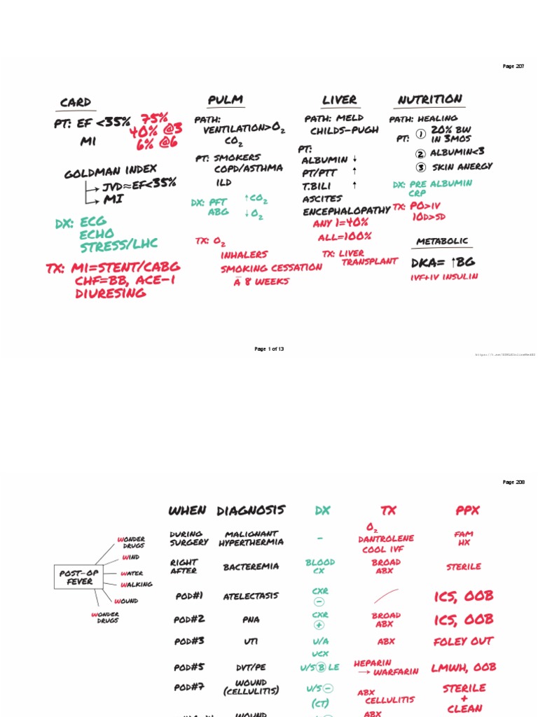 OME Whiteboards Surgery PDF | PDF