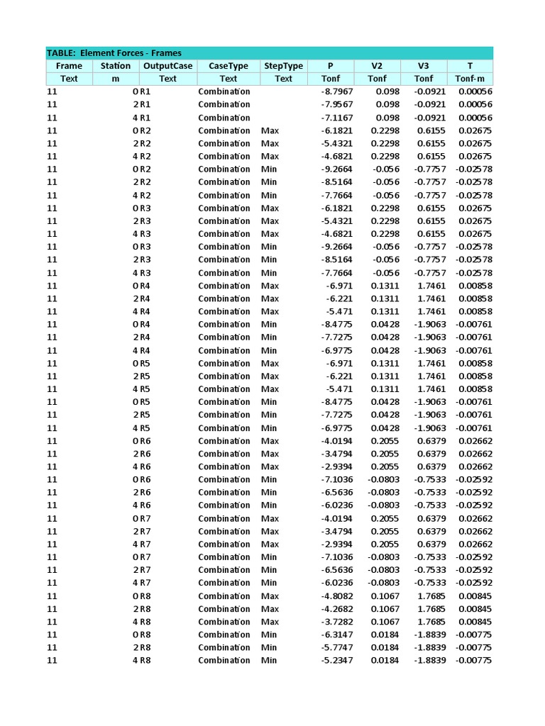 Datos de Sap 2 | PDF