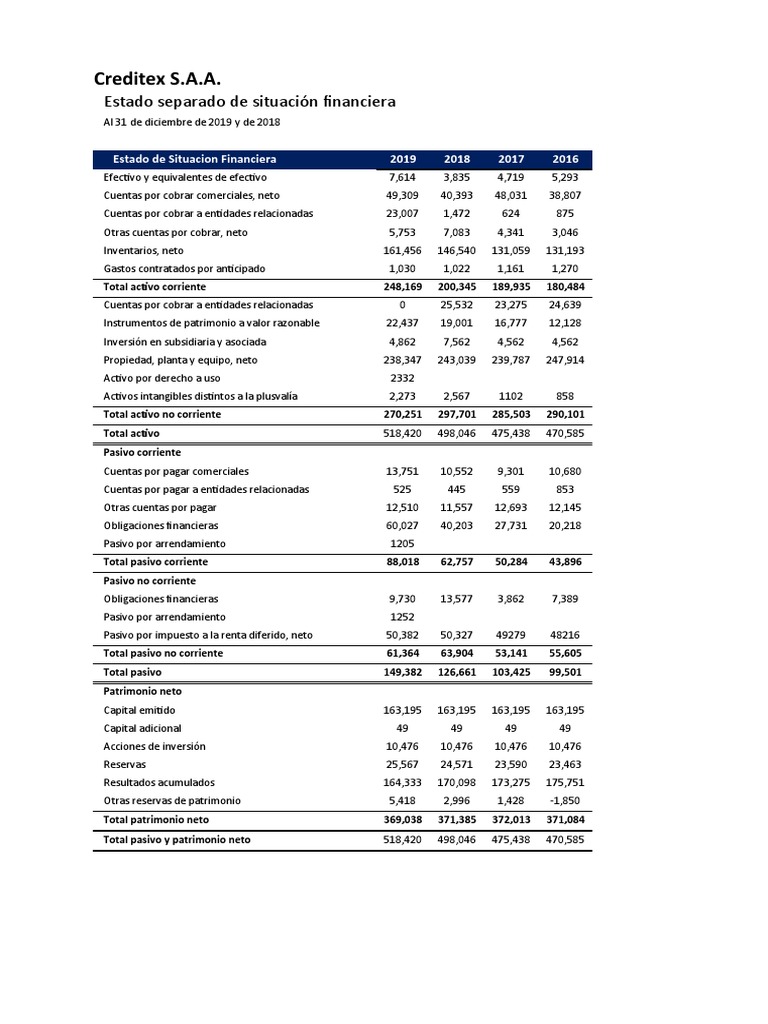 Estado de Situacion Creditex A. Vert-Hor | PDF | Rentabilidad sobre ...