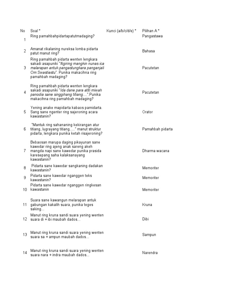Malarapan Antuk Pangastungkara Panganjali Om Swastiastu". Punika ...