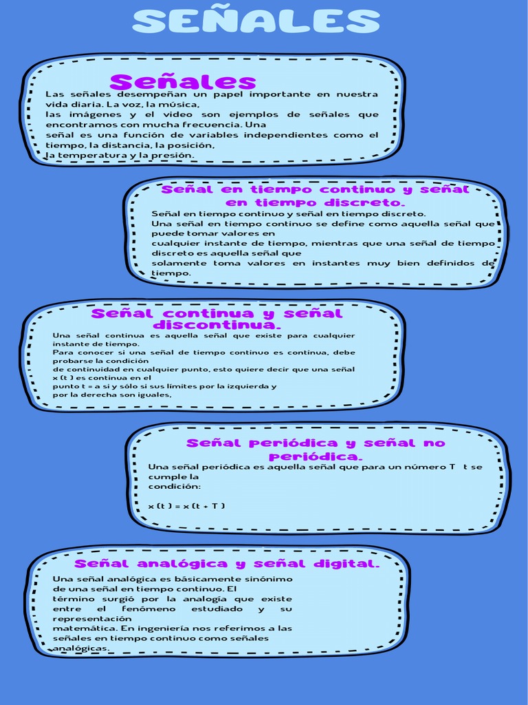 Infografía Algunas Cosas Que Puedes Hacer en Tu Tiempo Libre Divertido ...