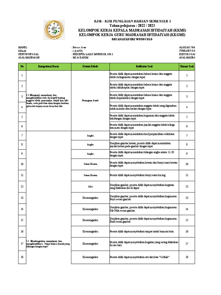 Kisi-Kisi Ujian Bahasa Jawa Kelas 1 | PDF