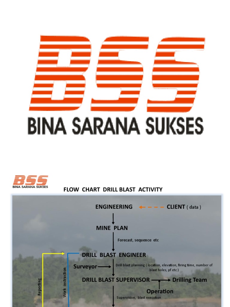 DRILL BLAST FLOW | PDF
