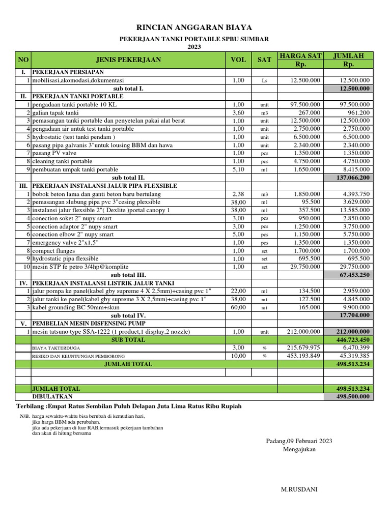 RAB Pembangunan SPBU 2023 | PDF | Teknologi & Rekayasa