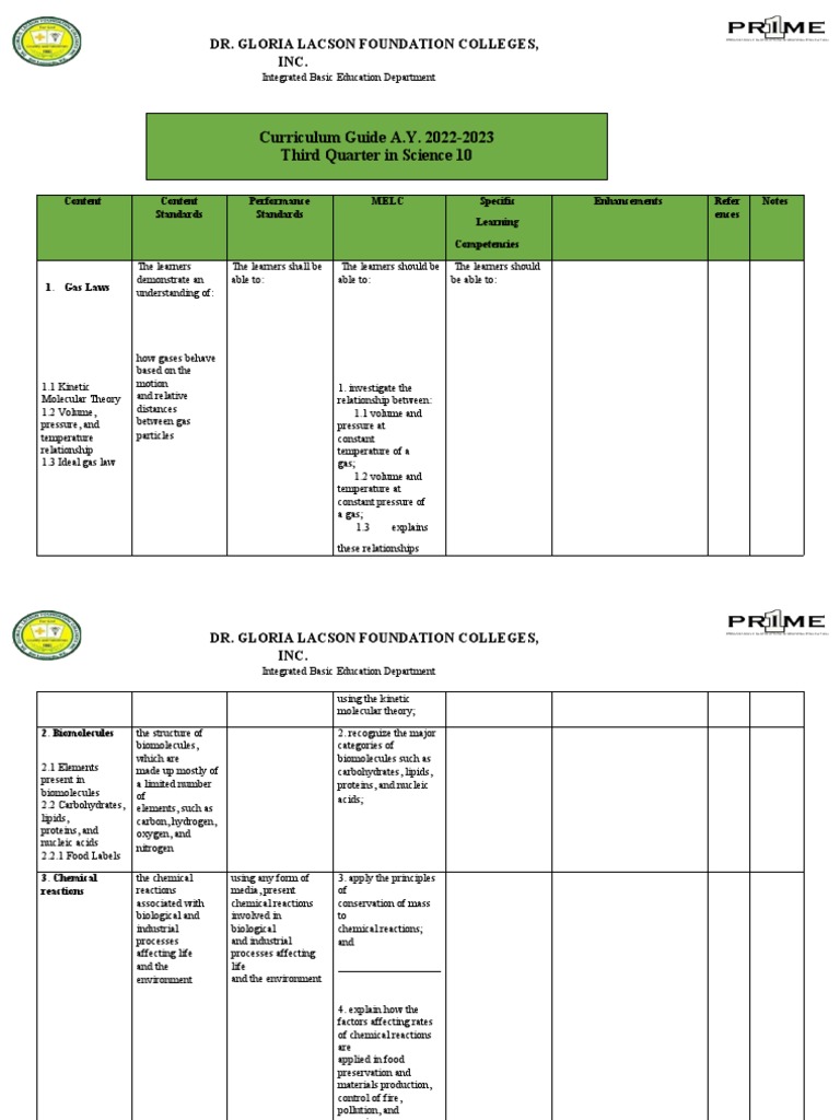 Science 10 3rd Quarter Curriculum Guide | PDF | Gases | Biomolecules