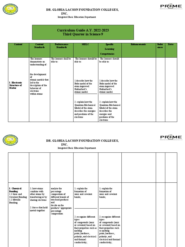 Science 9 3rd Quarter Curriculum Guide | PDF | Chemical Compounds ...