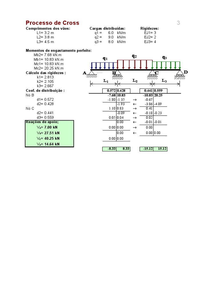 Hoja Excel para El Proceso de Interacion Con El Metodo Cross | PDF