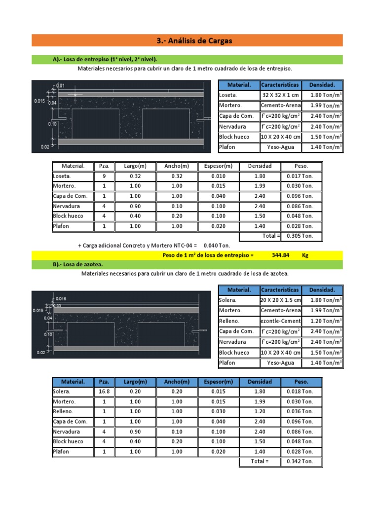 Excel para Analisis de Cargas y Calculo de Cimentacion | PDF | Materiales | Edificios y estructuras