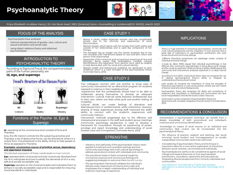 C&G Assigntment 1 Poster Priya | PDF | Psychoanalysis | Id