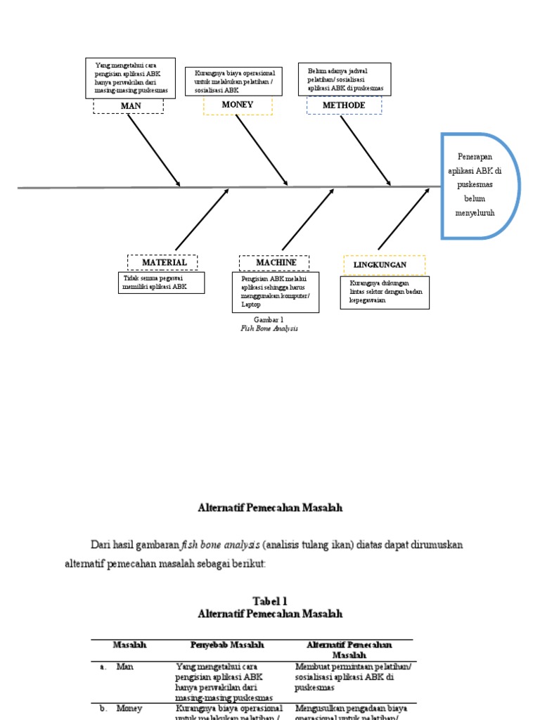 Analisis Masalah Fishbone | PDF