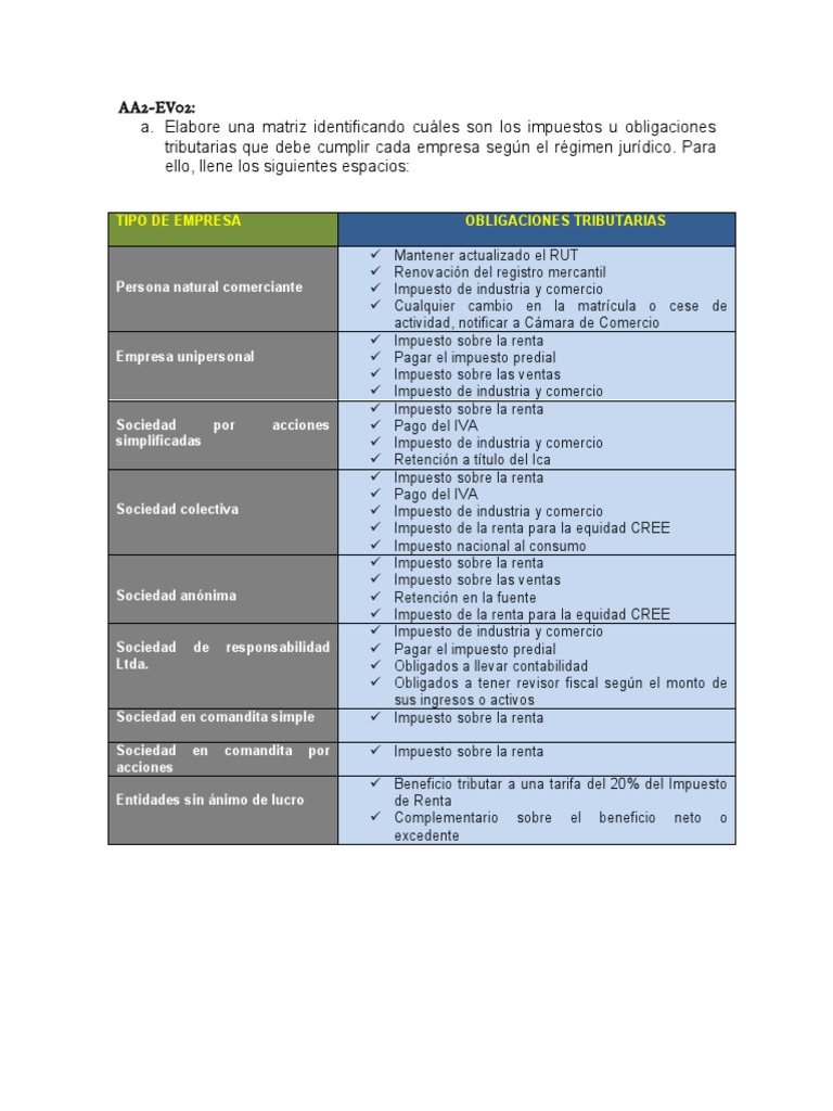 Aa2 Ev02 | PDF | Impuestos | Impuesto sobre la renta