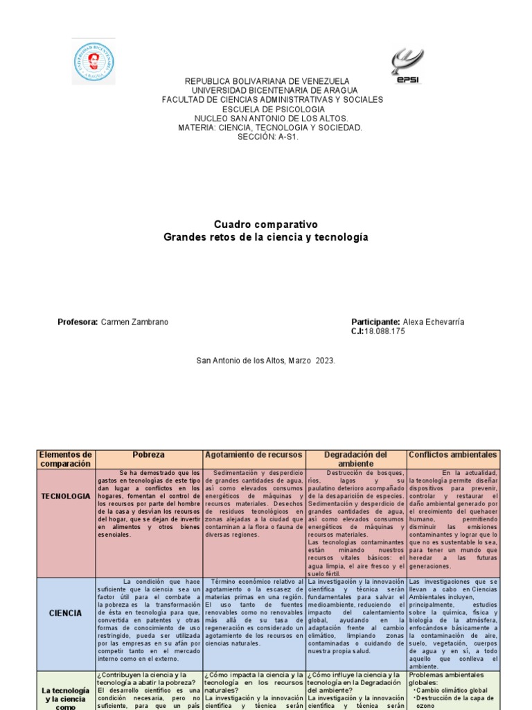 Cuadro Comparativo Grandes Retos de La Ciencia y Tecnologia | Descargar gratis PDF | Entorno ...