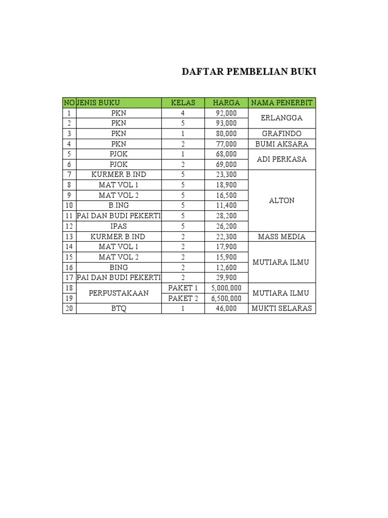 Daftar Pembelian Buku Bu Tasuah | PDF