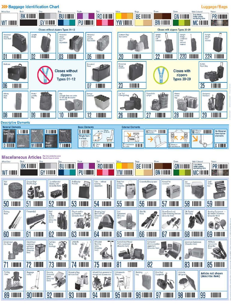 Baggage Identification Chart | PDF