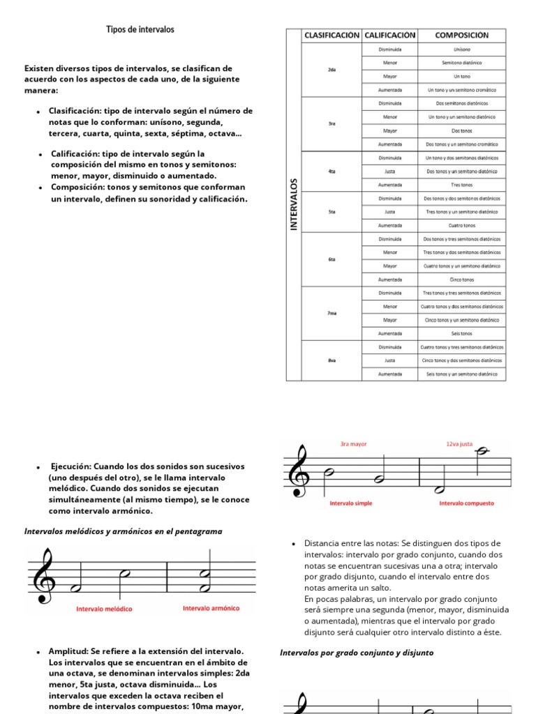 Tipos De Intervalos Trabajo Música Pdf Intervalo Música Componentes 2948